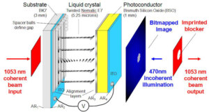 Meadowlark Optics Has Pivotal Role in Fusion Research - Meadowlark Optics
