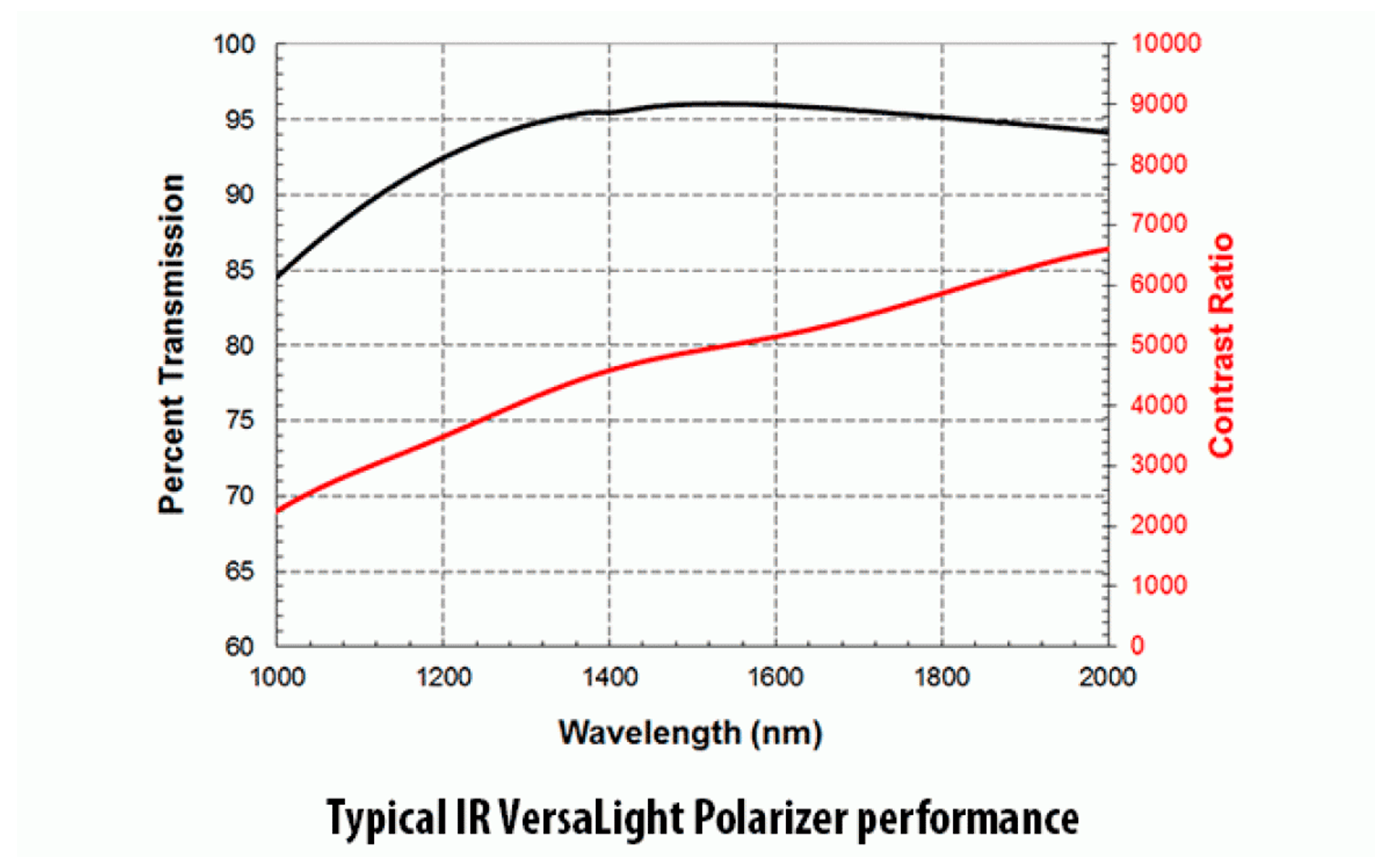 Versalight™ Wire Grid Polarizer - Meadowlark Optics