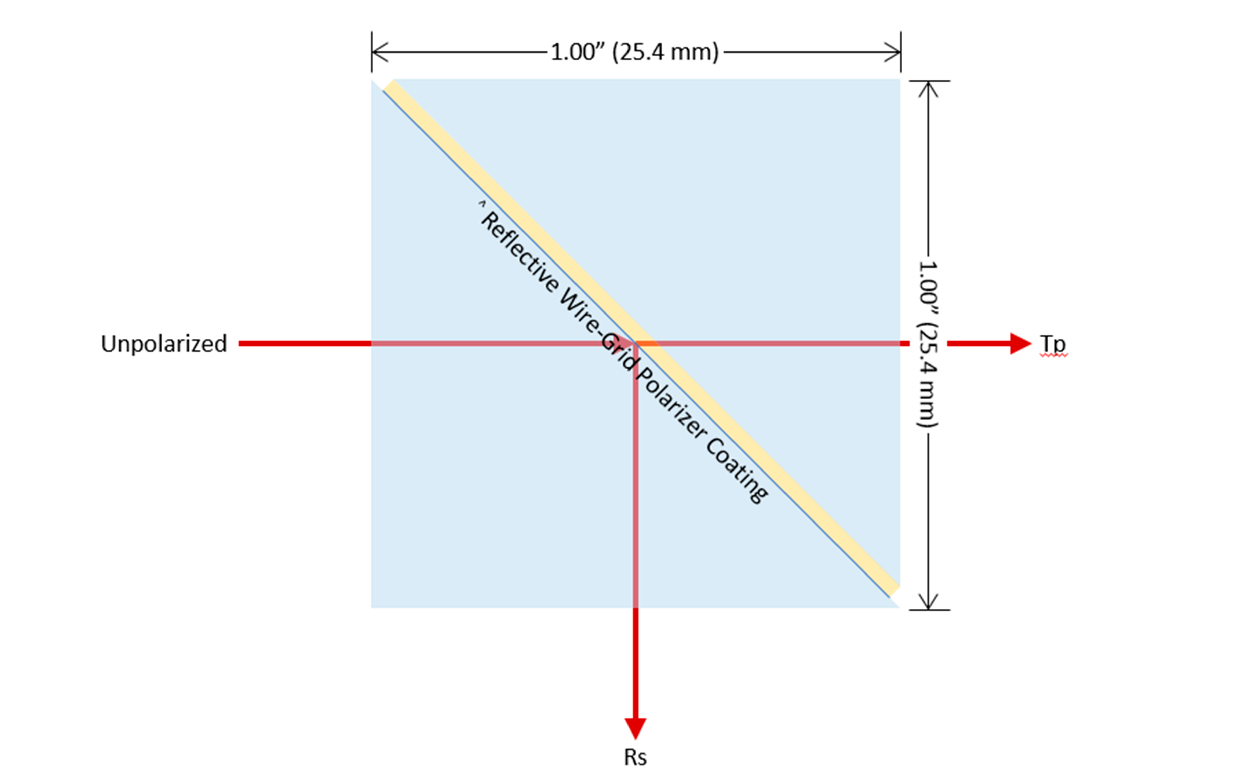 ICE Cube™ Wiregrid Polarizing Beamsplitter - Meadowlark Optics