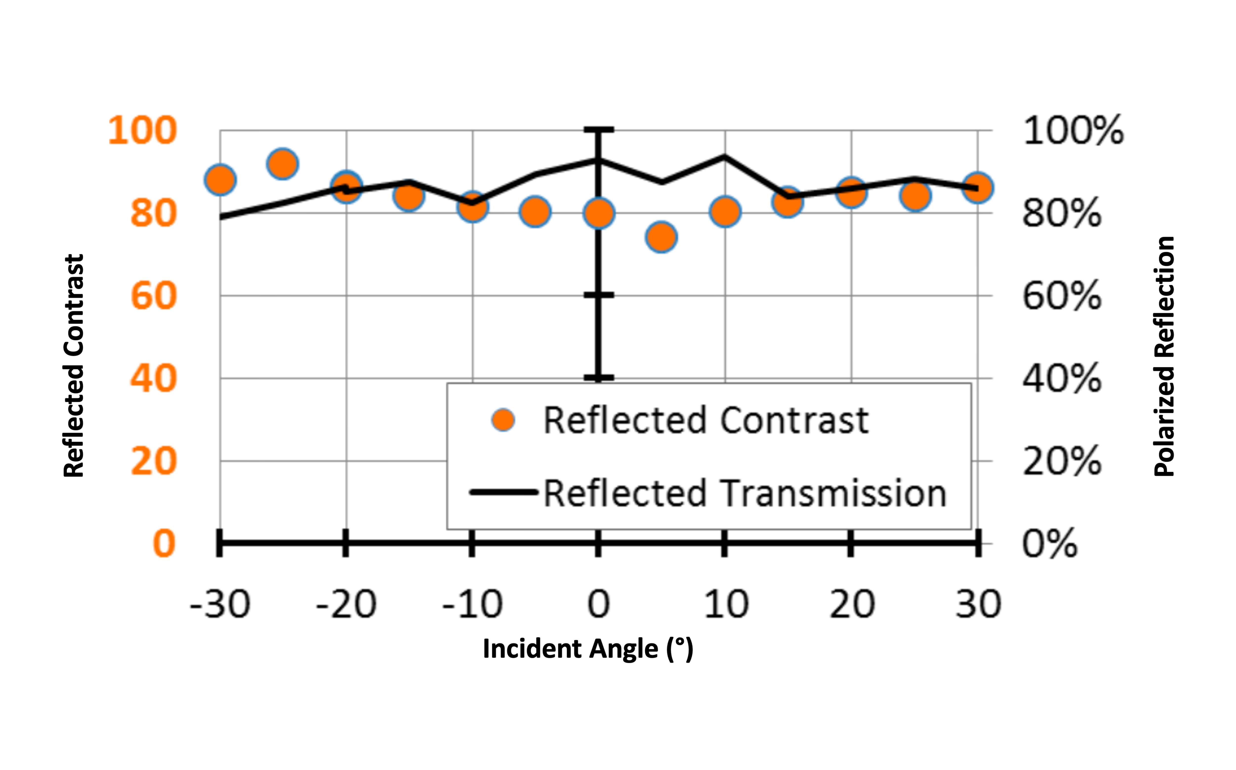 Versalight™ Wire Grid Polarizing Beamsplitter - Meadowlark Optics