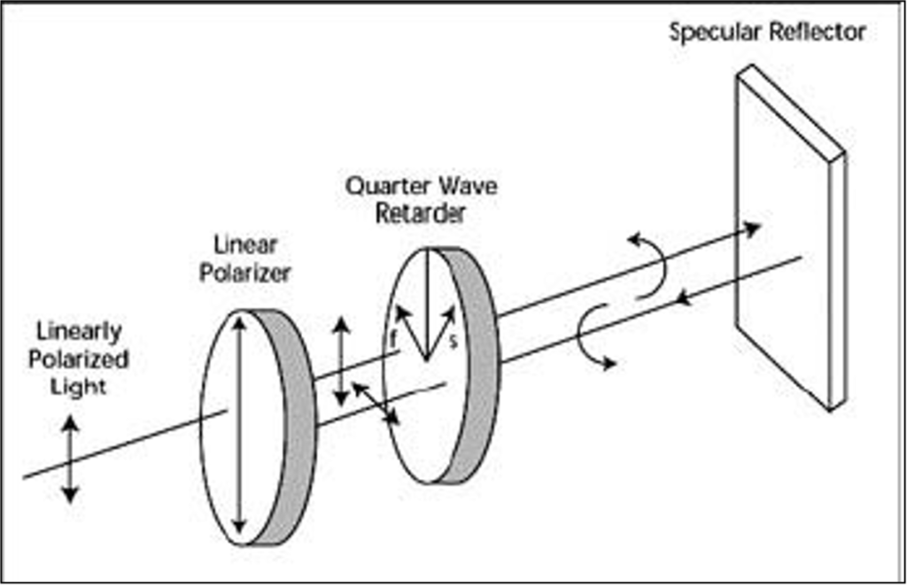 Basic Polarization Techniques And Devices Meadowlark Optics