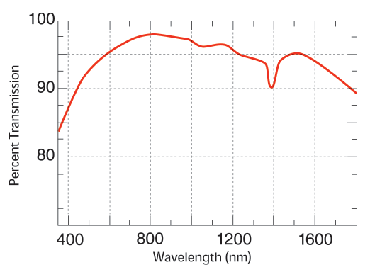 Liquid Crystal Operating Principles - Meadowlark Optics
