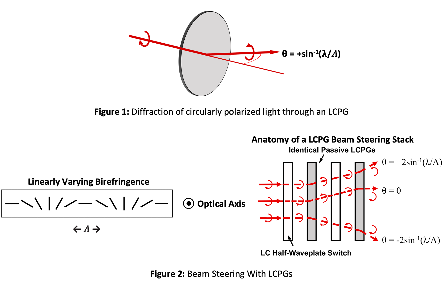 Liquid Crystal Polarization Grating - Meadowlark Optics