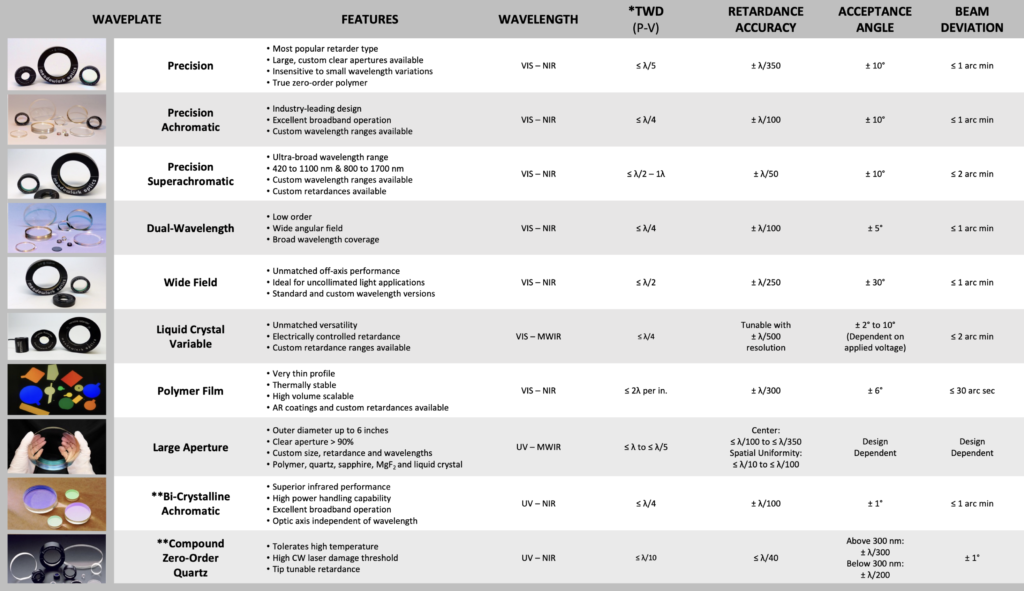 Waveplates - Retarders - Meadowlark Optics